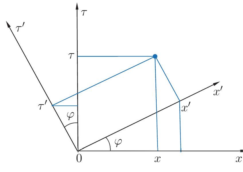 (2.2). lorentz transformation as a rotation of the