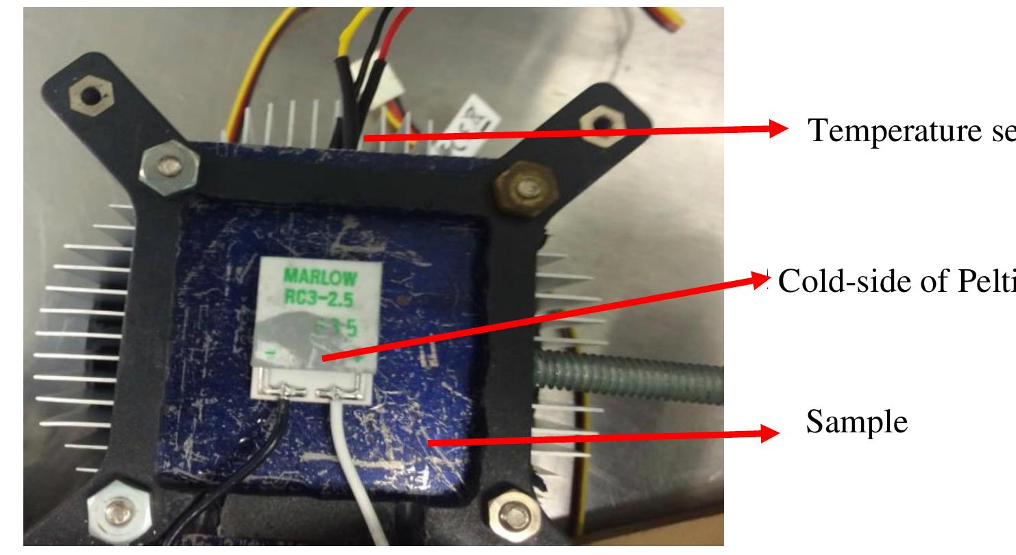 Figure 10 Understanding And Design Of An Arduino Based Pid