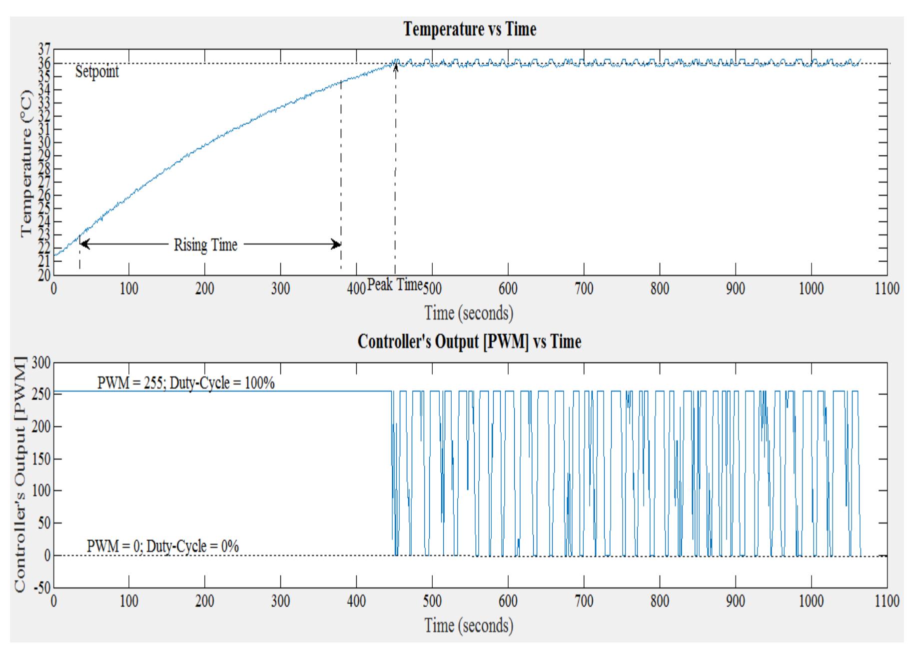 4300, is shown in fig 4.6 below: fig 4.6: plots of
