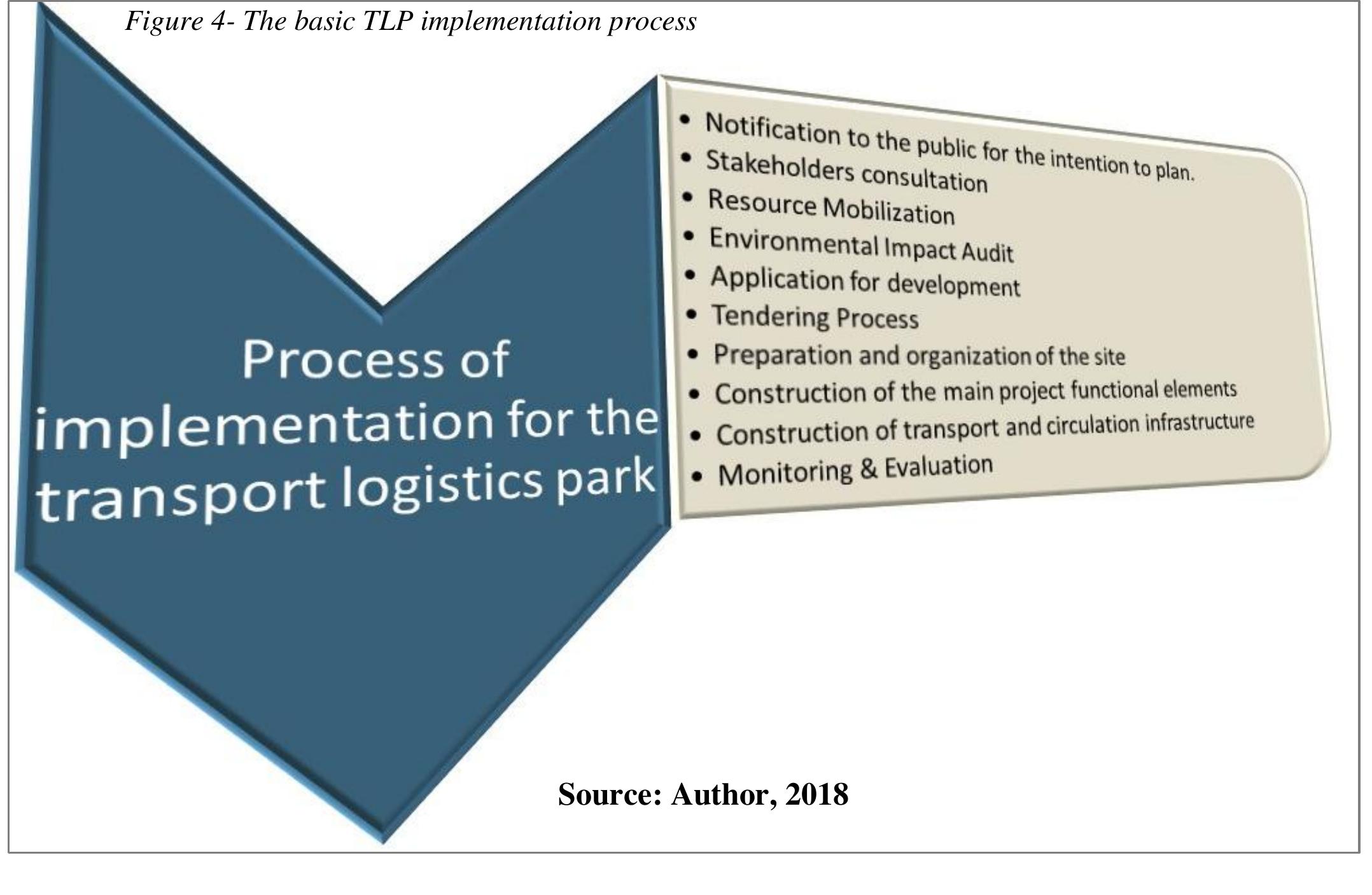 5.2 implementation strategy matrix