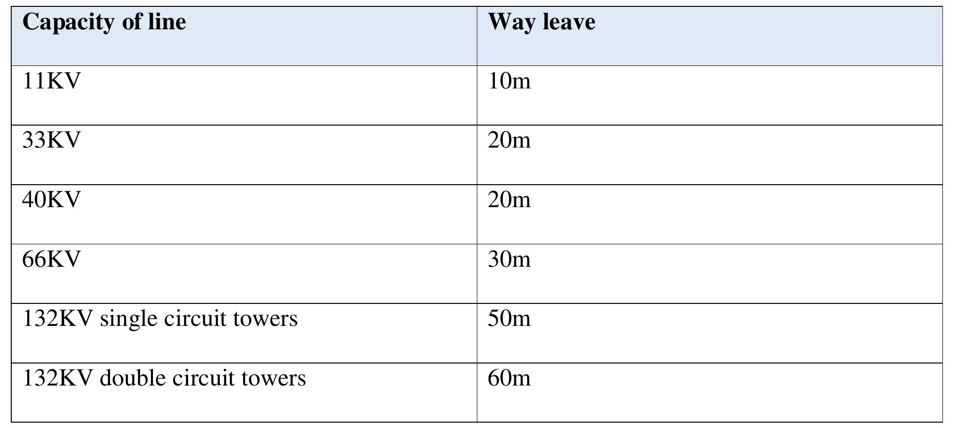 Powerline as shown below: the document provides for the