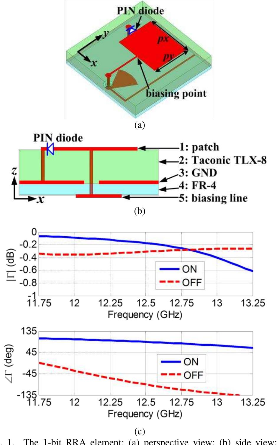 The pin diode is modeled as a series of lumped resistance