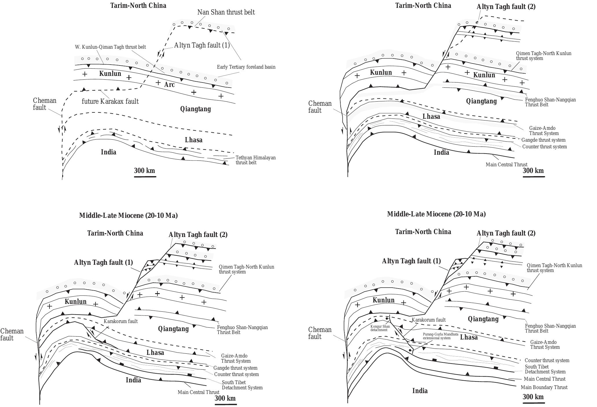 Schematic diagrams showing the evolution of major cenozoic