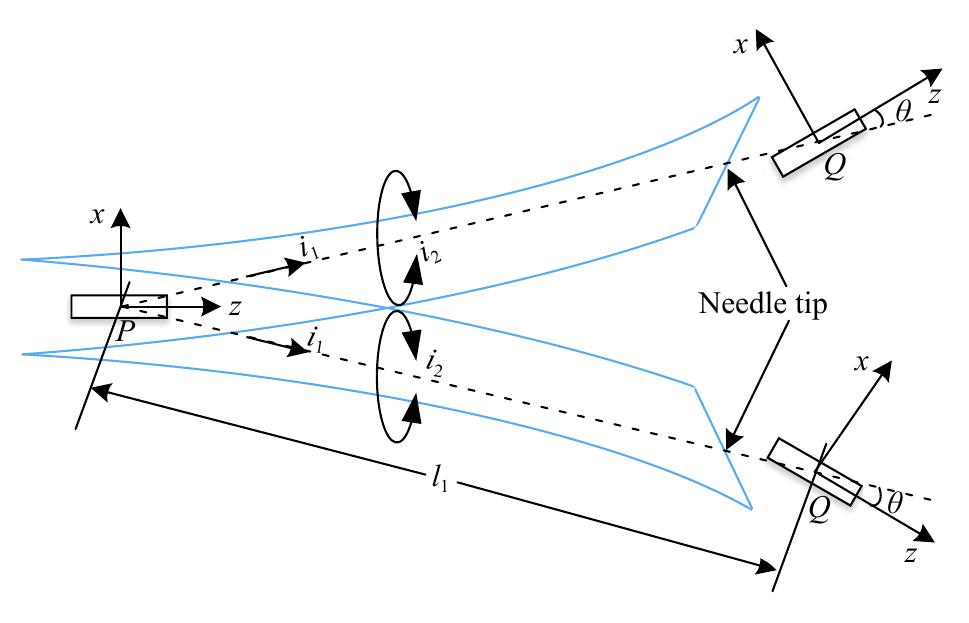 Kinematic model of passive flexible needle. in order to