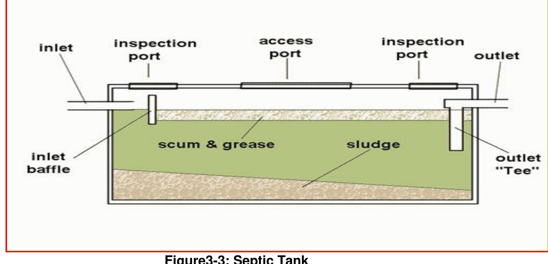 3.6.3 reed bed constructed wetland septic tanks are used for