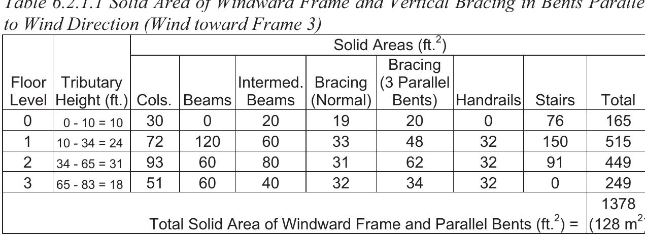(PDF) Wind Loads for Petrochemical and Other Industrial Facilities