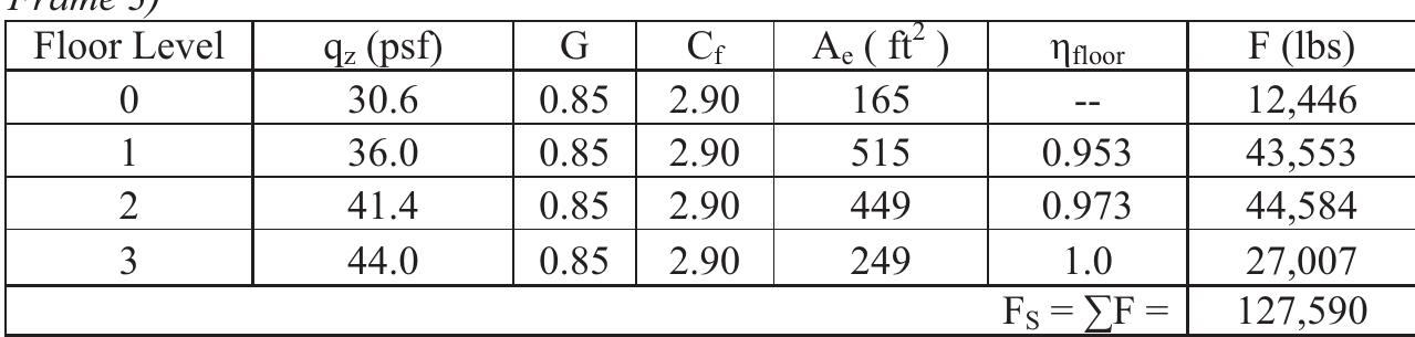 (PDF) Wind Loads for Petrochemical and Other Industrial Facilities