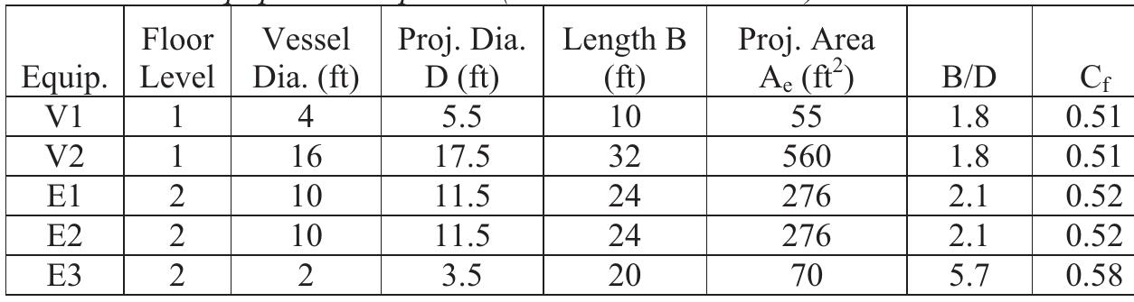 (PDF) Wind Loads for Petrochemical and Other Industrial Facilities