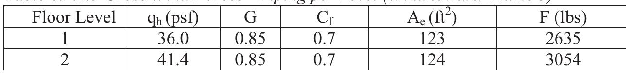 (PDF) Wind Loads for Petrochemical and Other Industrial Facilities