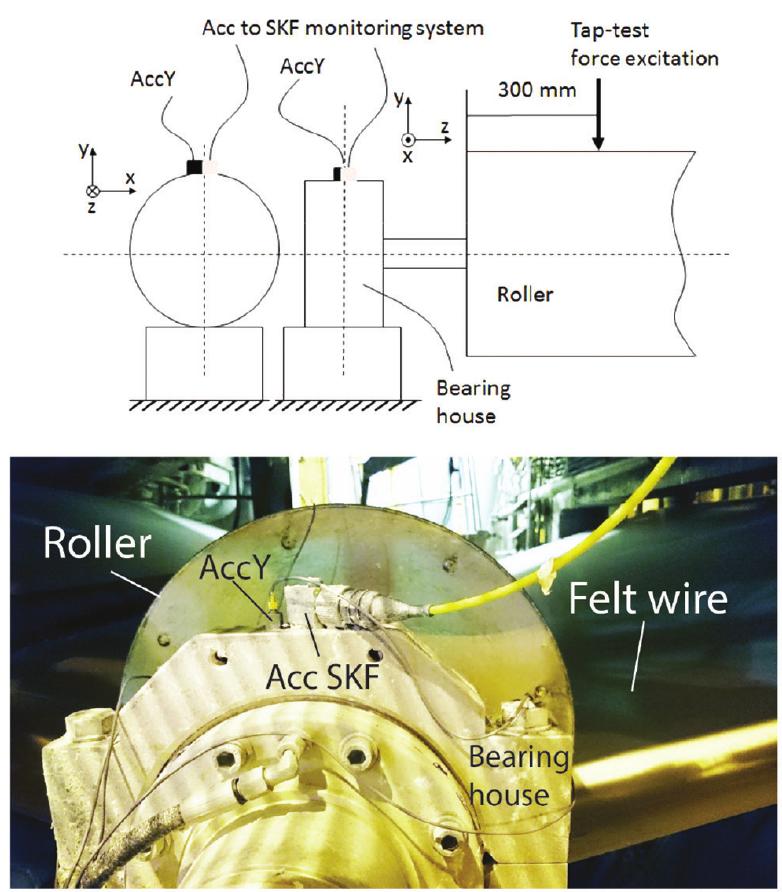 Measurement set-up. top: drawing of sensor location and
