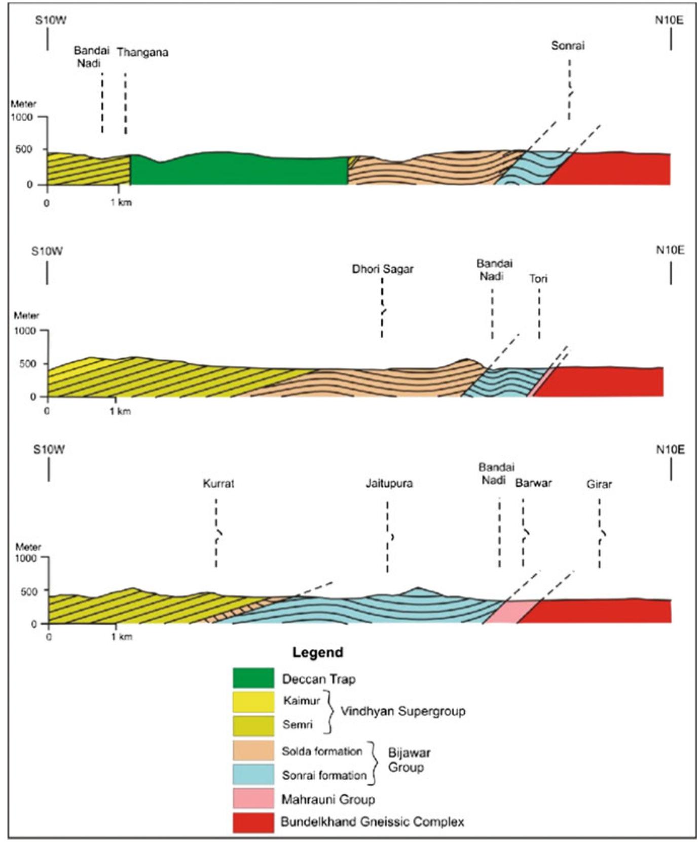 Geological cross-sections of the rocks of the study area in