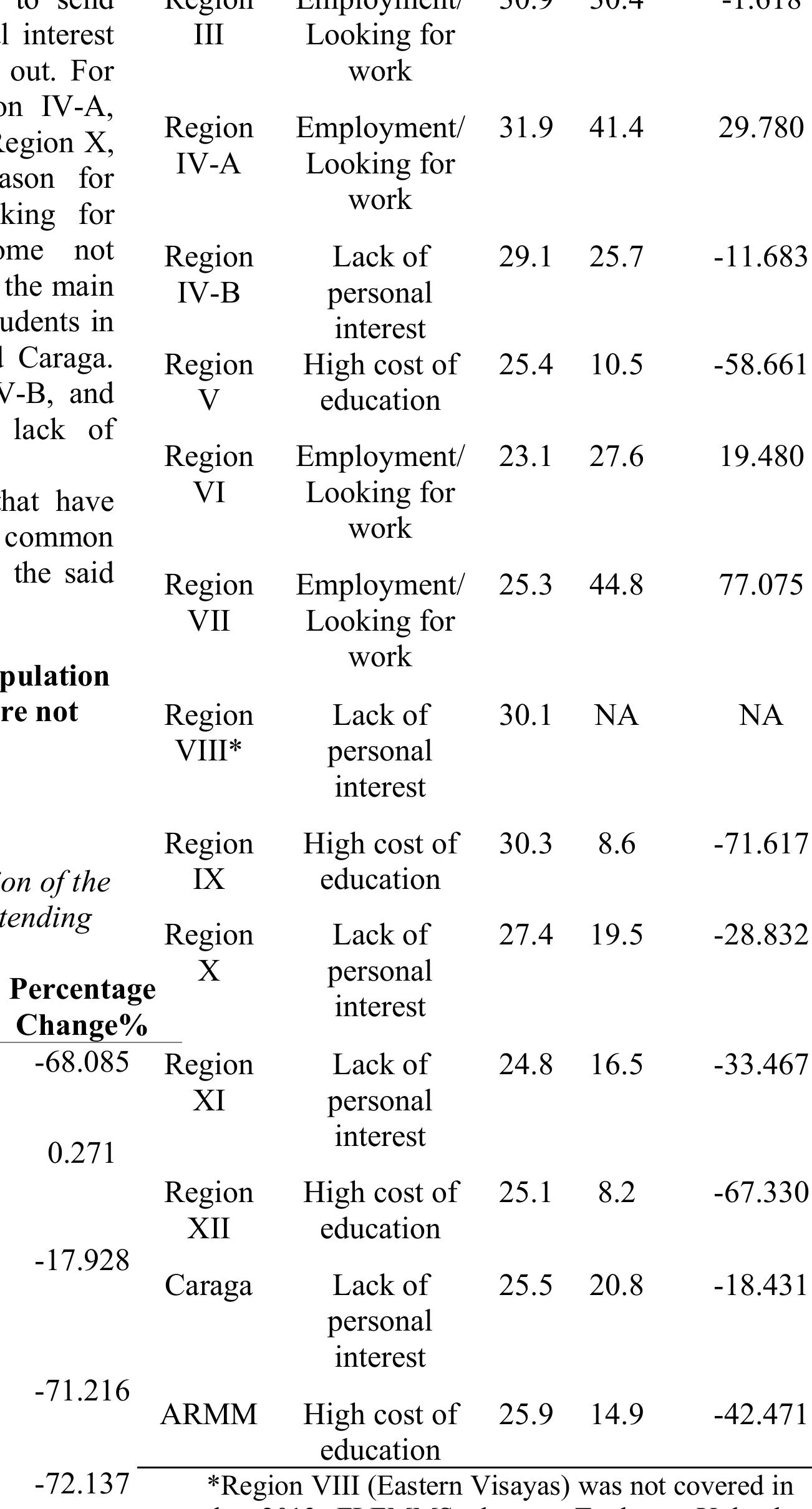(PDF) Reasons for School Dropout in the Philippines
