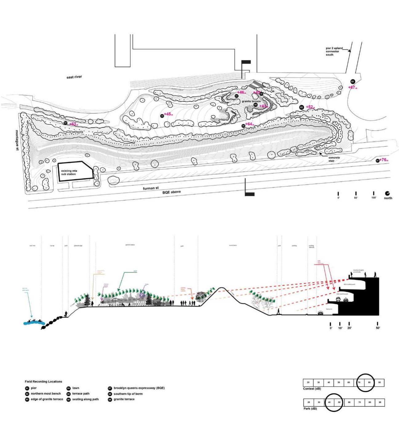Plan and section elevation site-scaled sound maps
