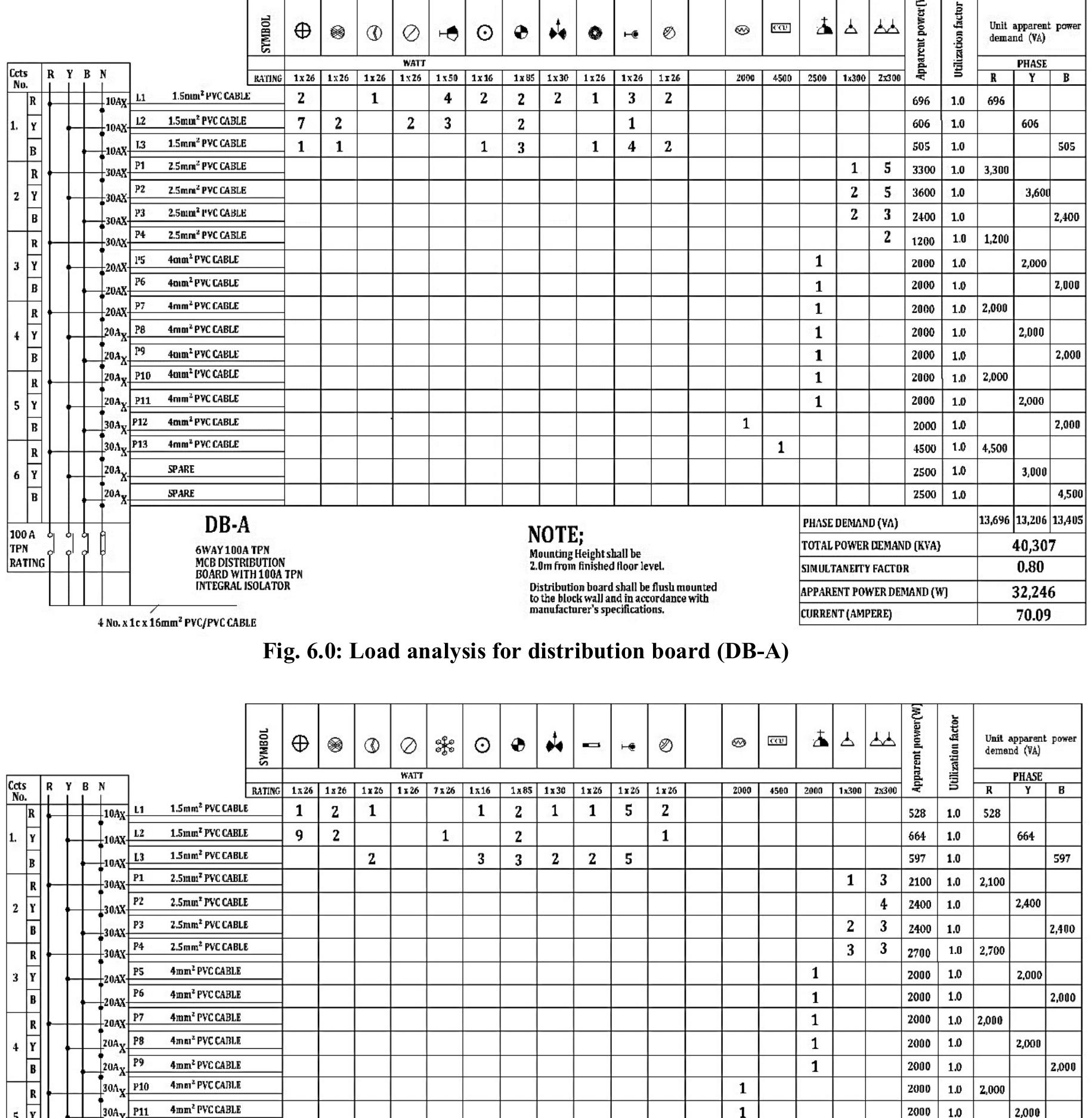 Figure 5 - DESIGN OF AN ELECTRICAL INSTALLATION OF A STOREY