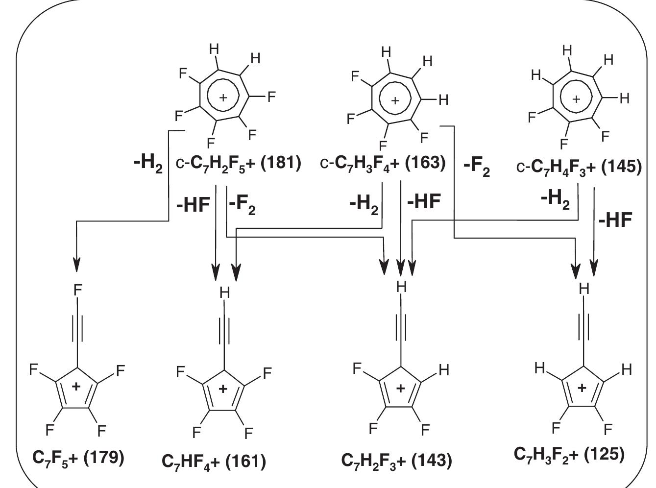 Figure 5 Tof Sims And Computation Analysis Fragmentation