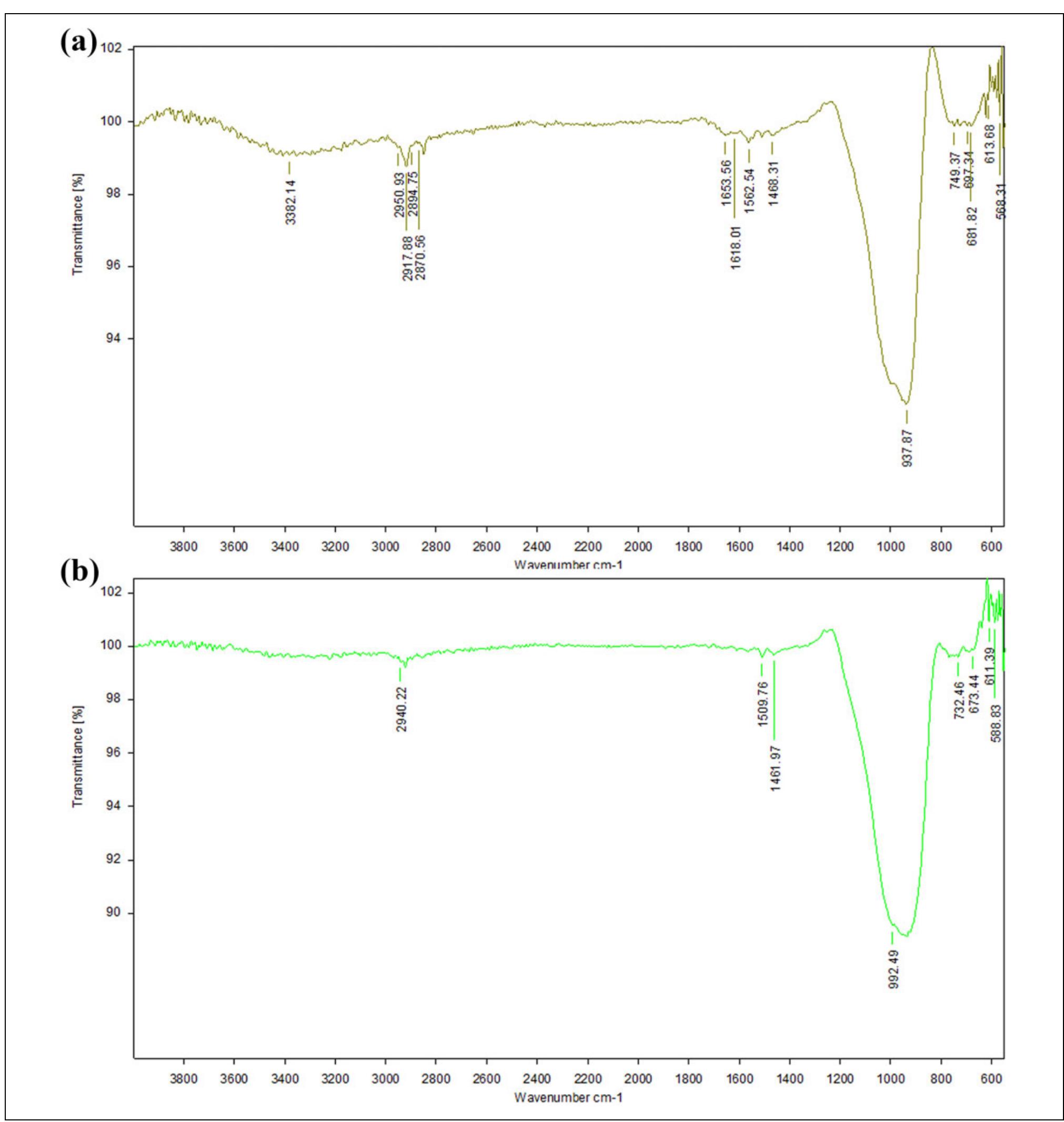 (a, b) ftir spectra of untreated glass and basalt; (c, d)
