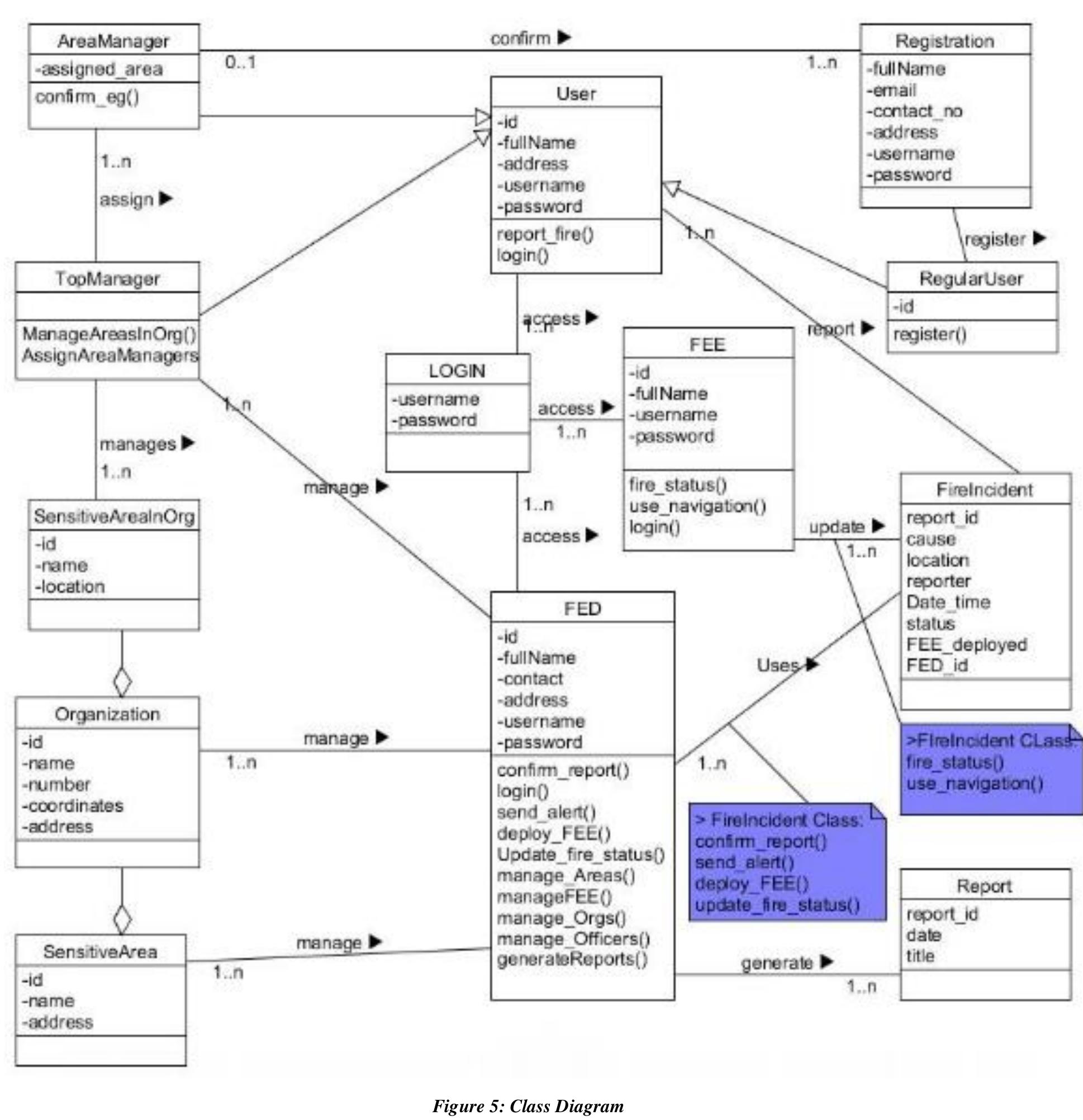 To be kept. figure 5 depicts the class diagram of the feap.