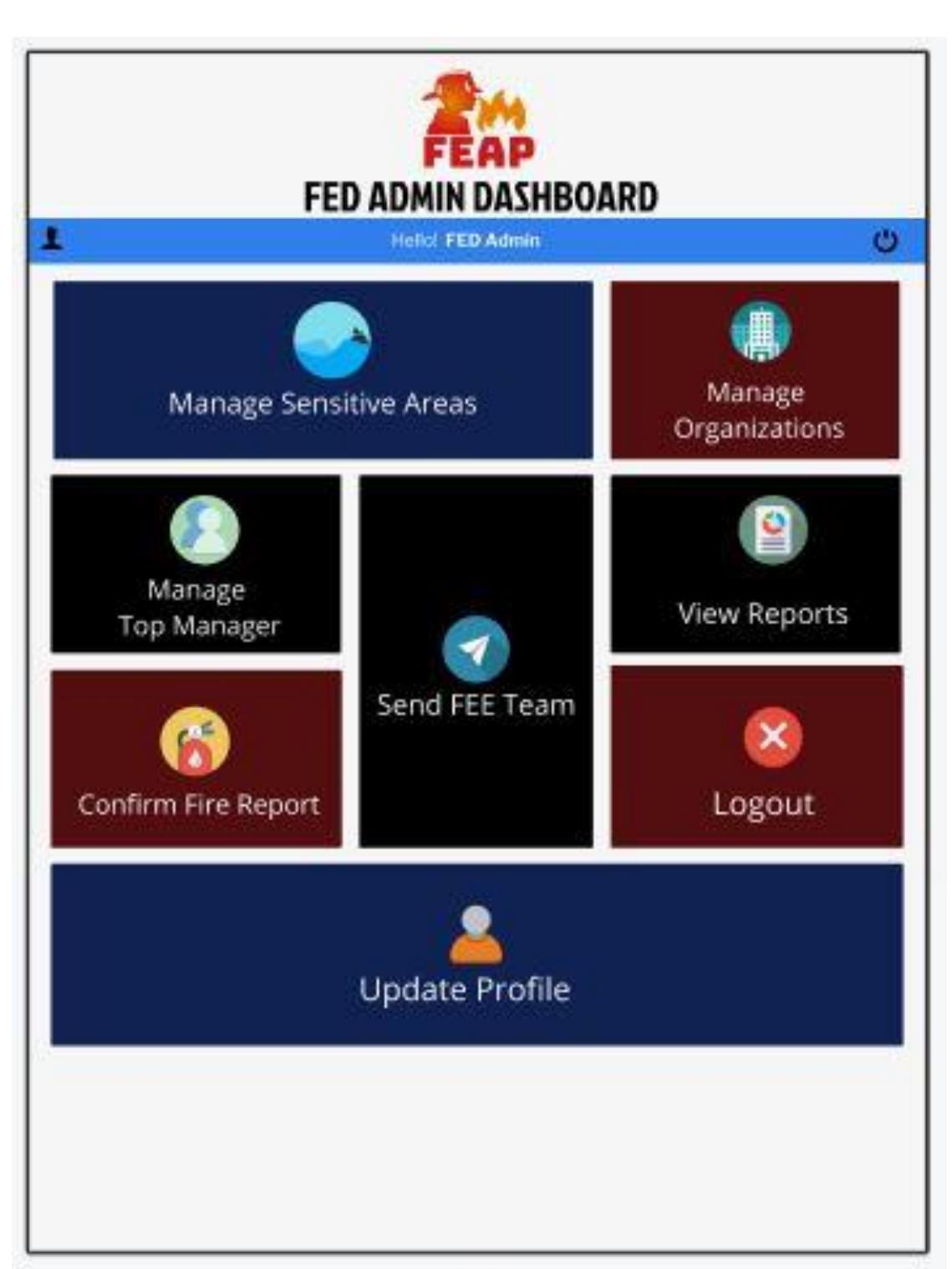 Fed admin dashboard for desktop/tablet prototype gui