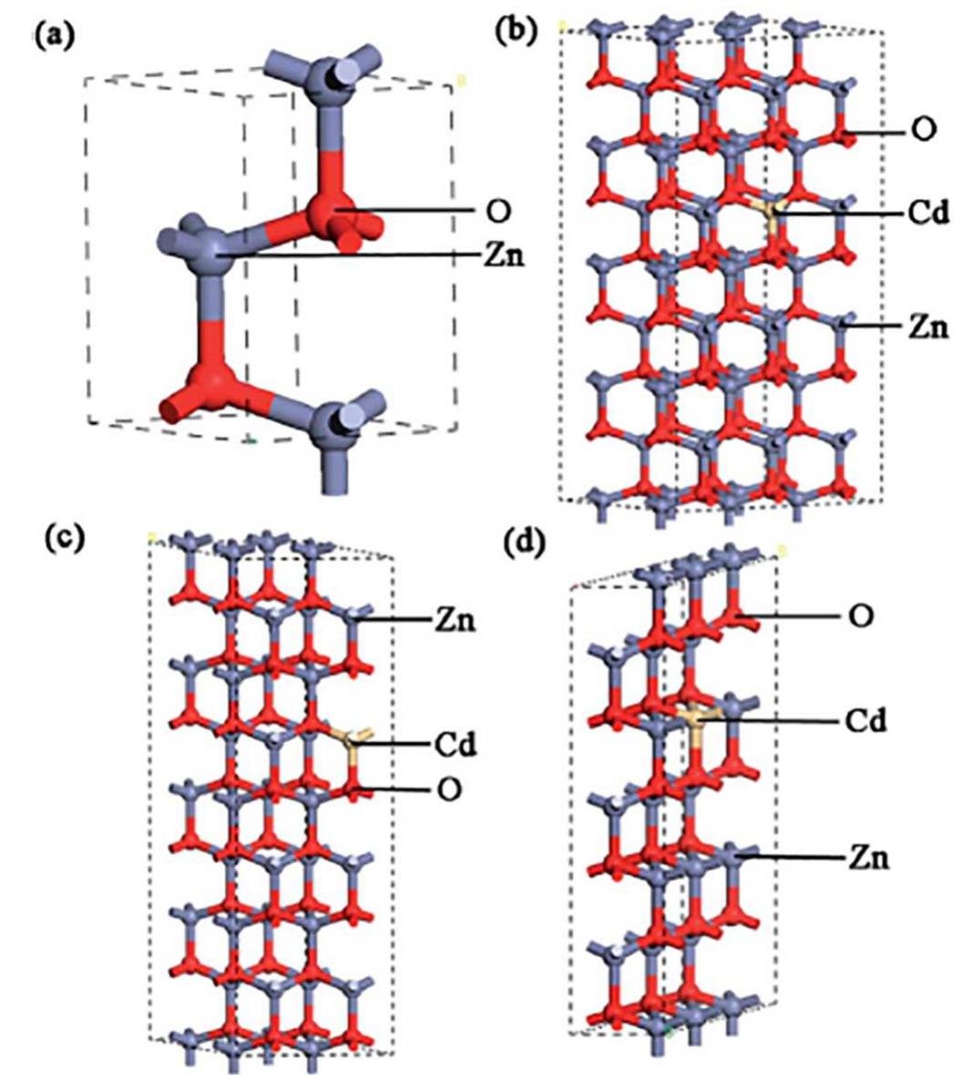 (a) the 1 x 1 x 1 unit cell of zno, (b) 2 x 3 x 4 zno