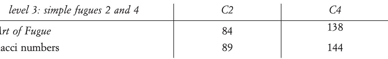 bars in counterpoint 2, counterpoint 4, and their closest