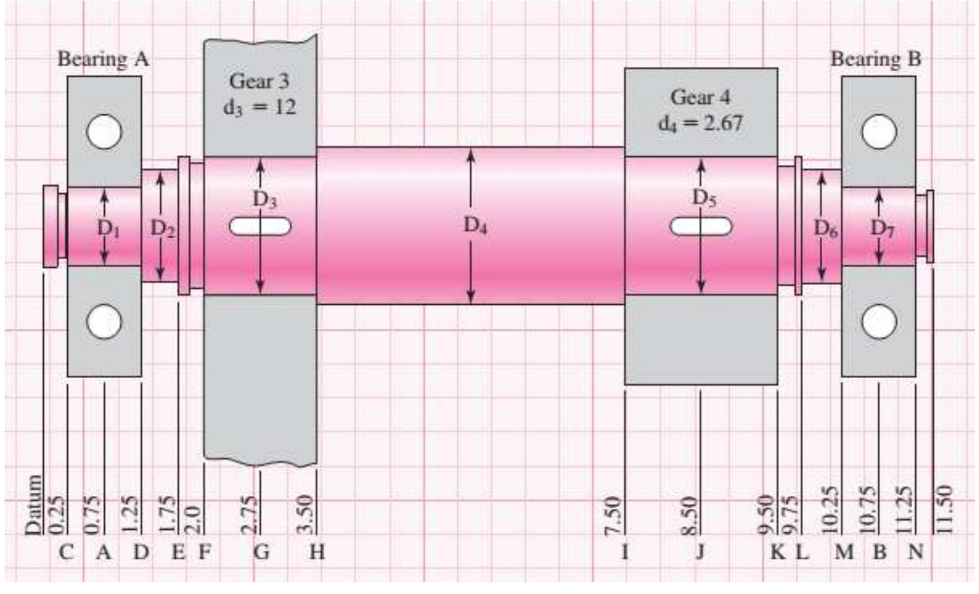 (PDF) Design and Analysis of a Mechanical Device: Compound Reverted ...