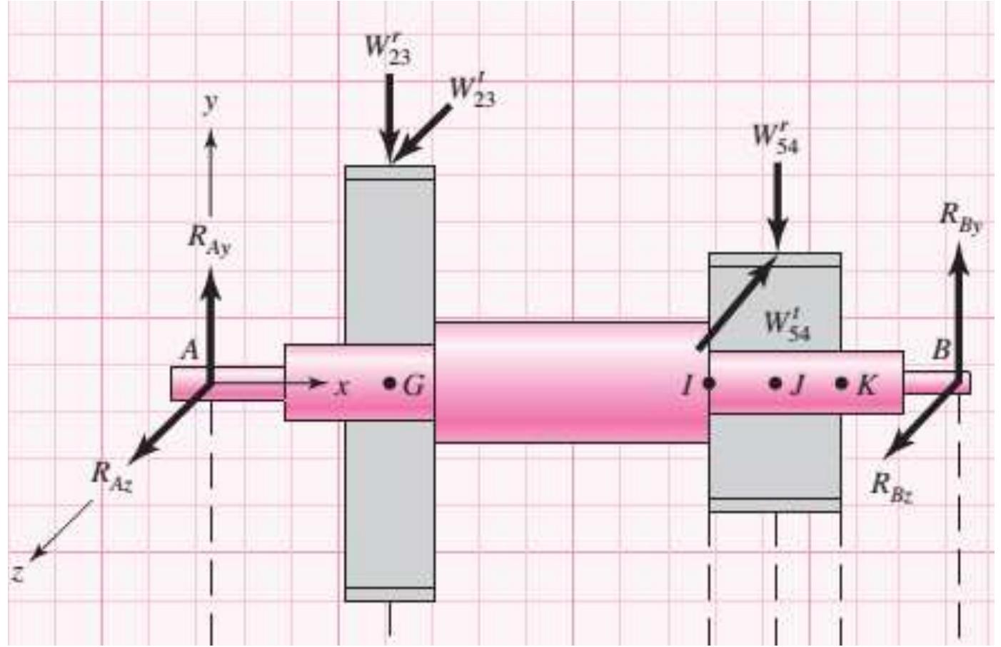 Free body diagram of intermediate shaft forces and