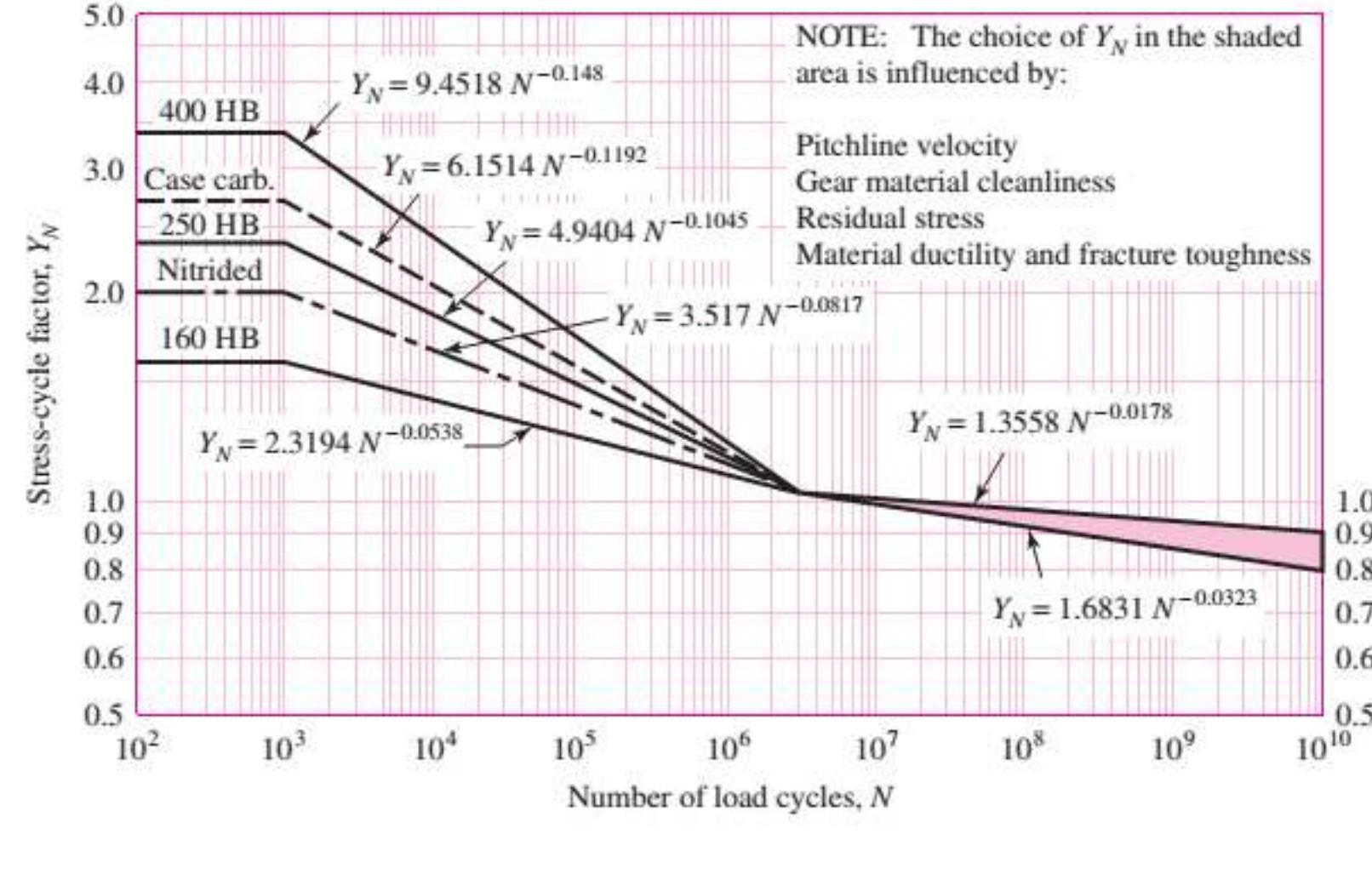 (PDF) Design and Analysis of a Mechanical Device: Compound Reverted ...