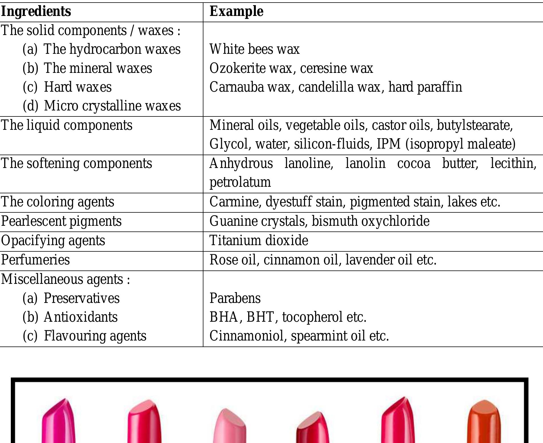 (PDF) Textbook of Cosmetic Formulations