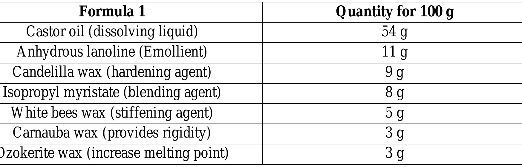 (PDF) Textbook of Cosmetic Formulations