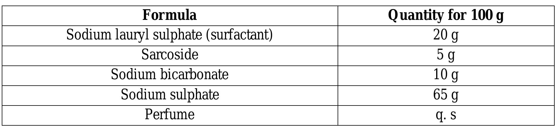 (PDF) Textbook of Cosmetic Formulations