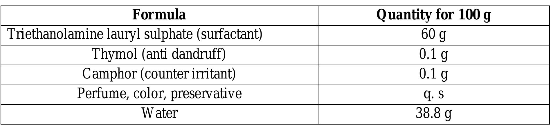 (PDF) Textbook of Cosmetic Formulations