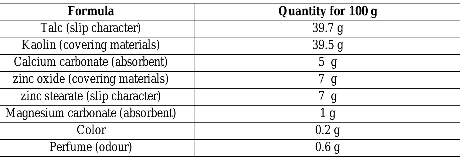 (PDF) Textbook of Cosmetic Formulations