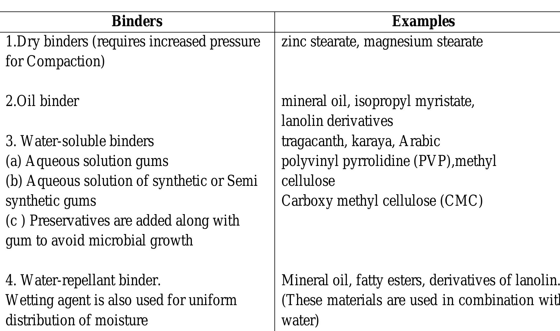 (PDF) Textbook of Cosmetic Formulations