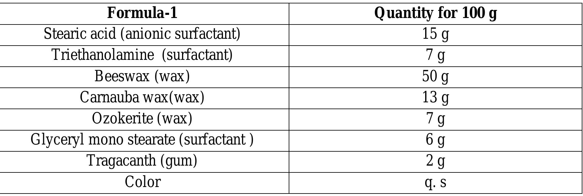 (PDF) Textbook of Cosmetic Formulations
