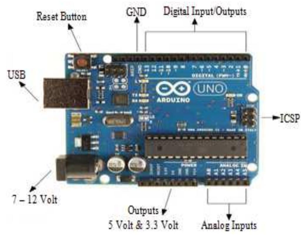 Arduino Uno Board The Used Arduino Uno Board Shown In Fig 7