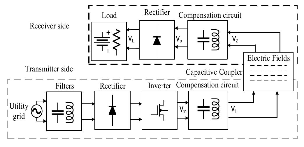 The the typical structure of a cpt system for contactless