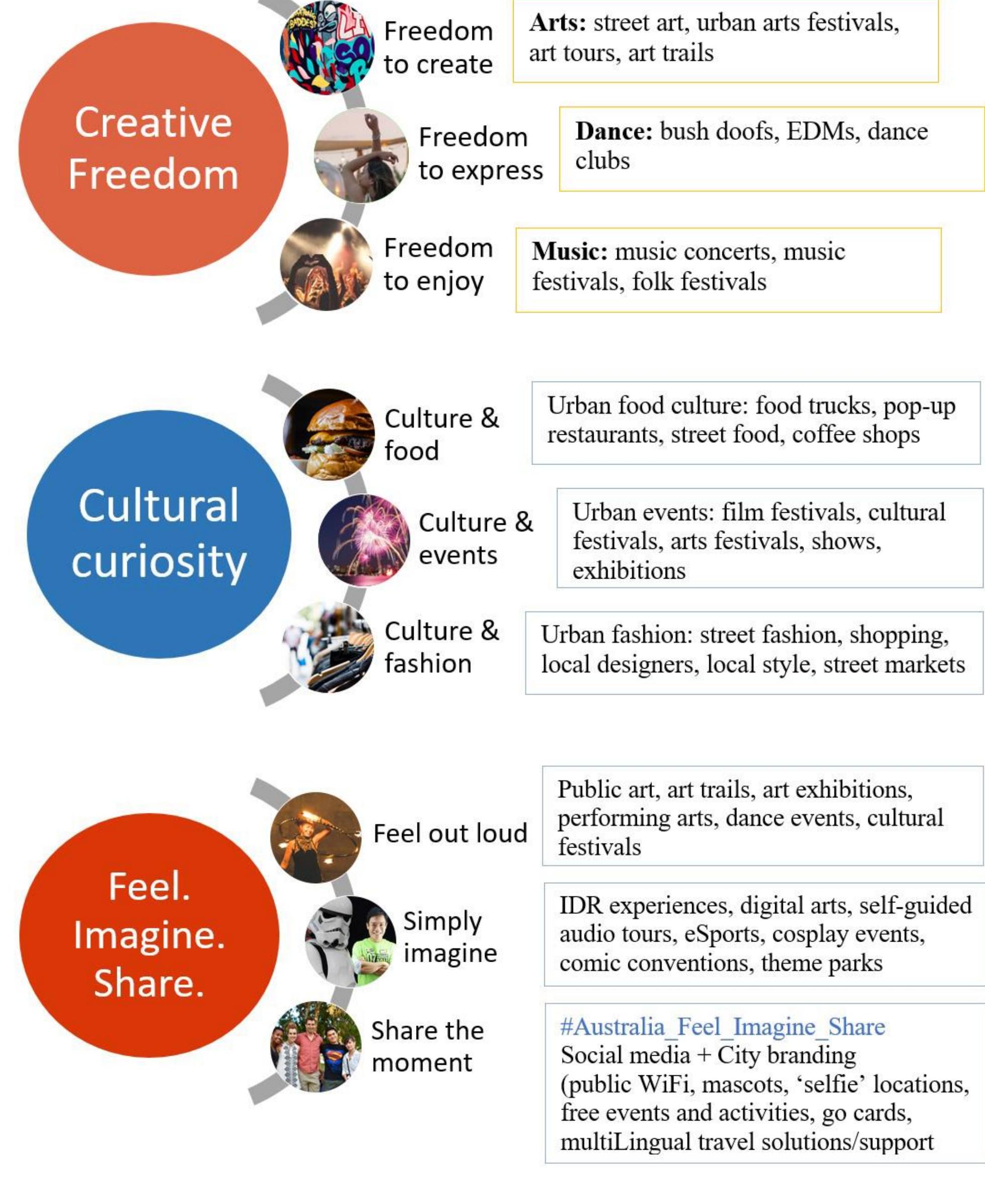 Examples of cultural campaigns a campaign that: (1)