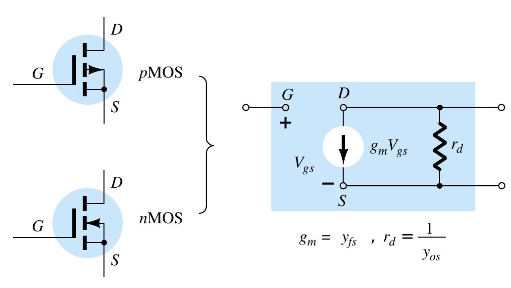 36 enhancement mosfet ac small-signal model. the