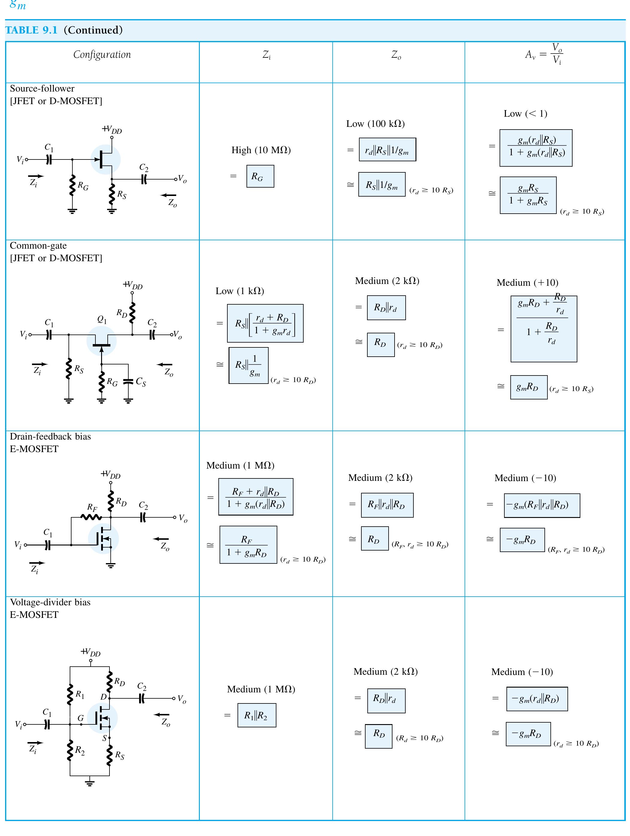 Figure 57 - FET Small-Signal Analysis 9.1 INTRODUCTION