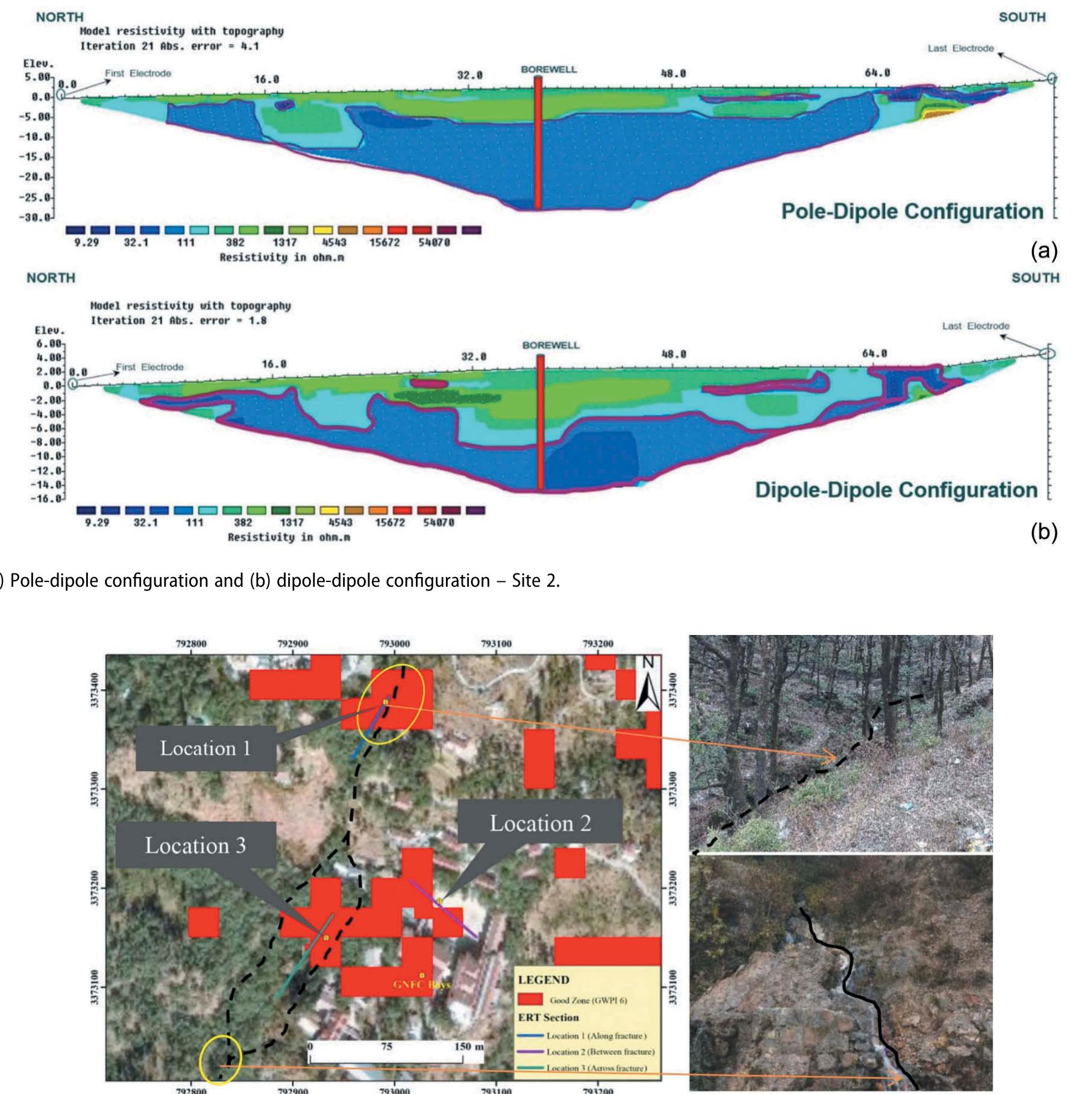 Potential map of the gnfcs site. locations 1 and 3 lie on