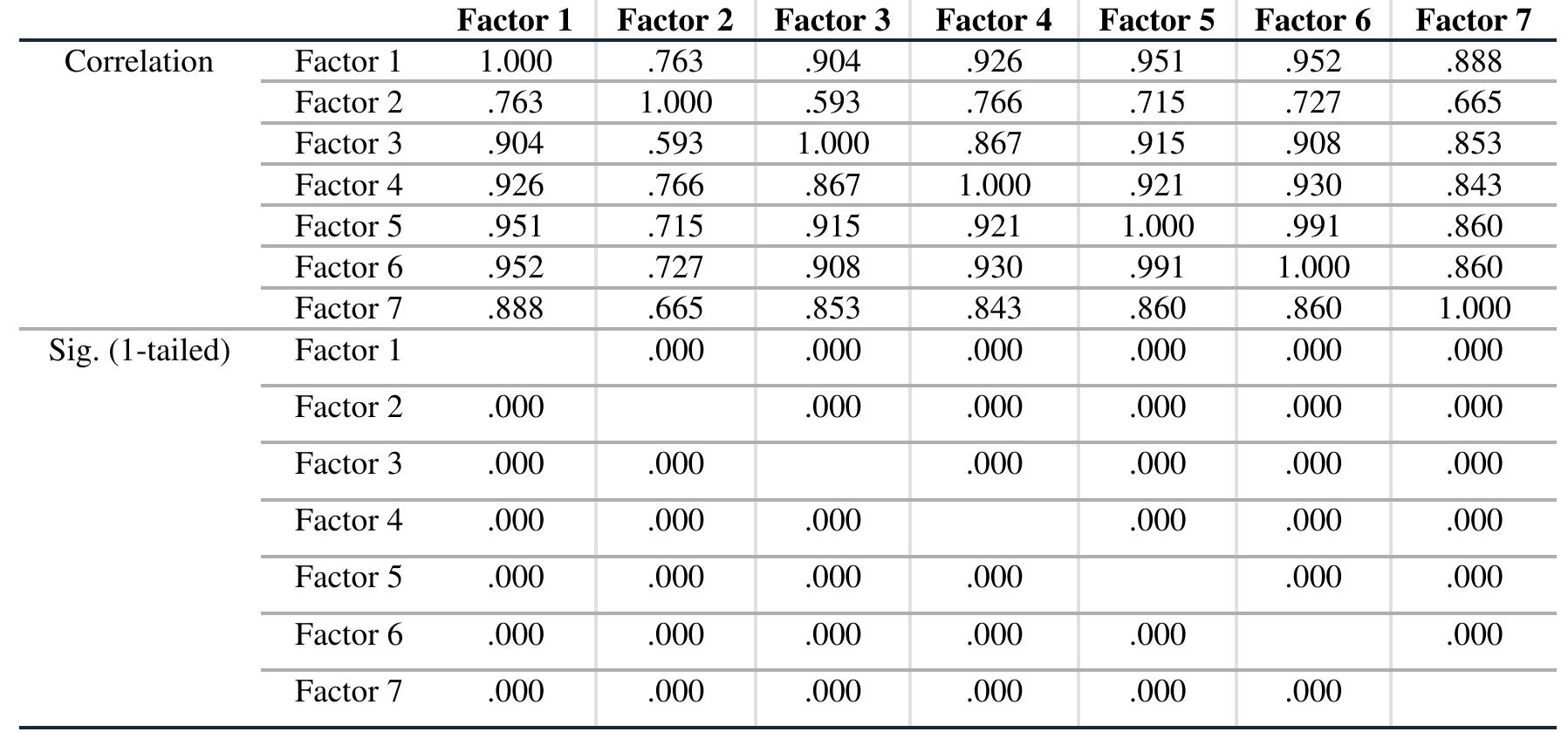 Correlation matrix spss principal component analysis output