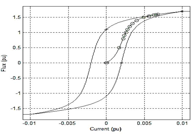 A measurement current transformer of 2000/5a rating was