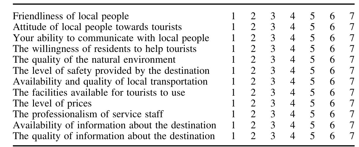 (PDF) TOURISM DESTINATION ATTRACTIVENESS: ATTRACTIONS, FACILITIES, AND ...