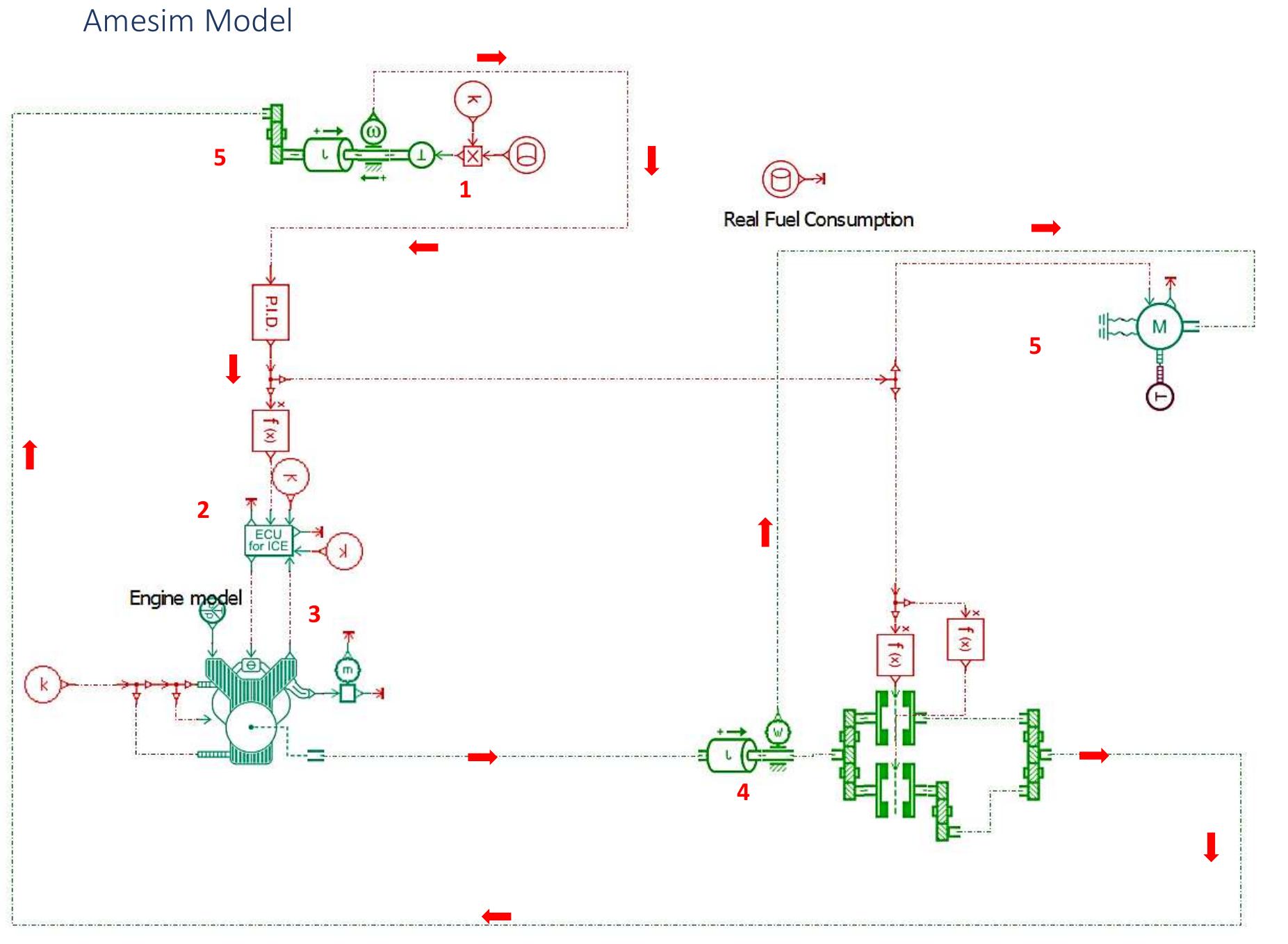 Figure 26 - from Towards Modeling and Simulation of Energy