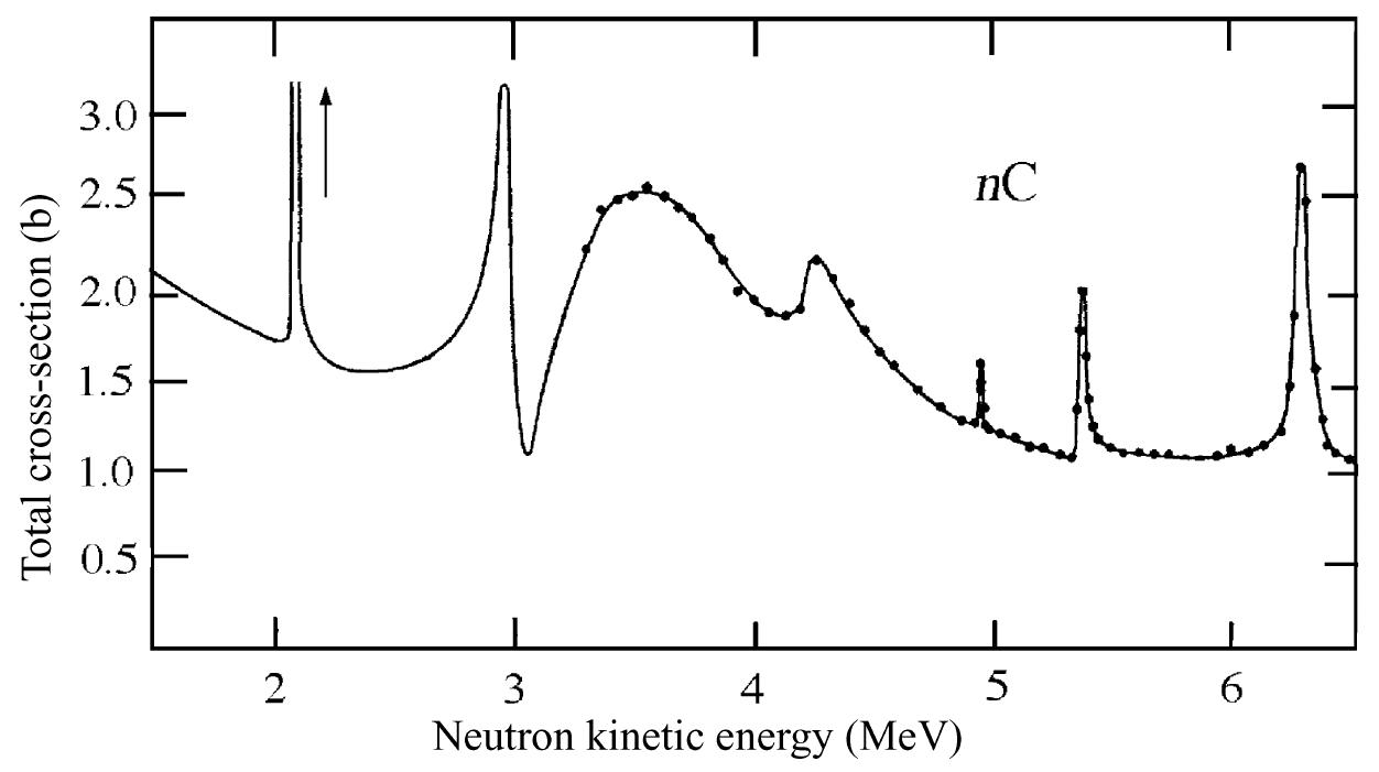 17 total cross-section for n'c interactions (adapted from