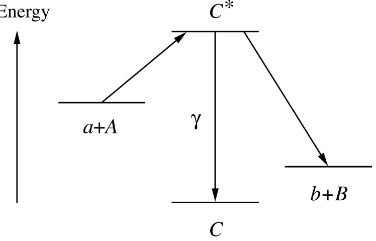 16 energy-level diagram showing the excitation of a compound