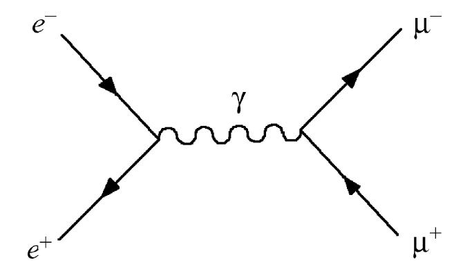 6.2 the lowest-order electromagnetic feynman diagram is the