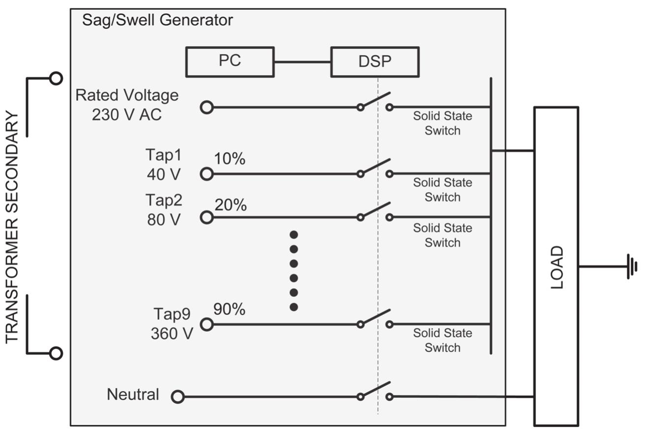 The circuit diagram of the dg used in [9]. a transformer is