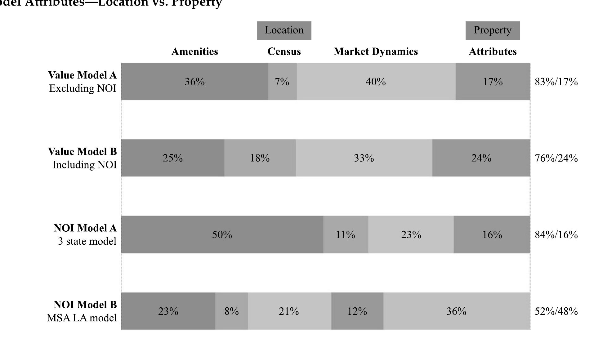 Use this model for a more detailed comparison with tra-