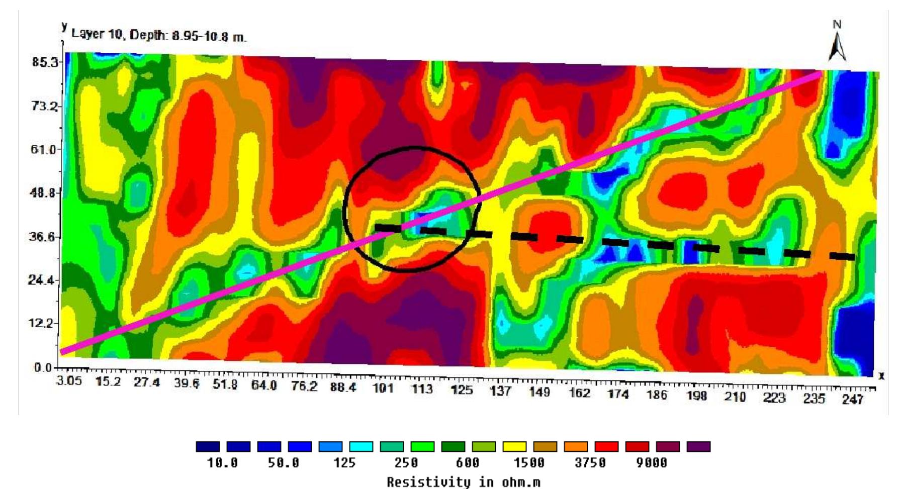 Figure 8 - Pseudo-3D electrical resistivity tomography